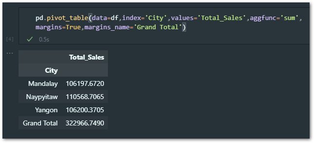 Pandas Pivot Table For Excel Users SettingBox