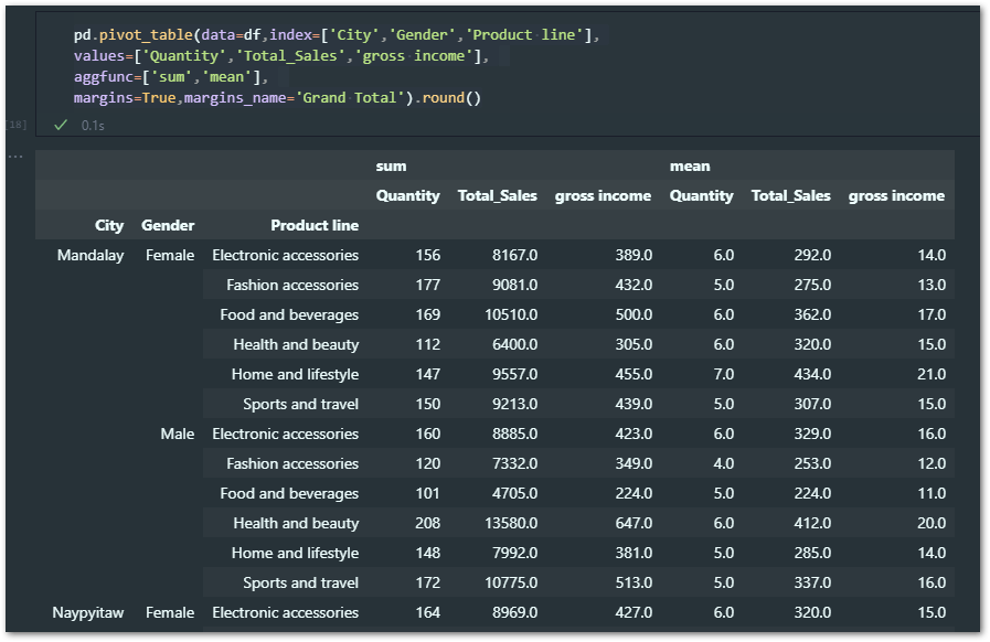 Pandas Pivot Table For Excel Users SettingBox
