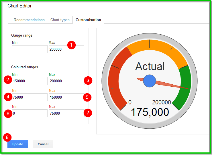 Speedometer Chart A Smart Solution To Present Your Data SettingBox